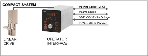 IHT Automation | Plasma Systems